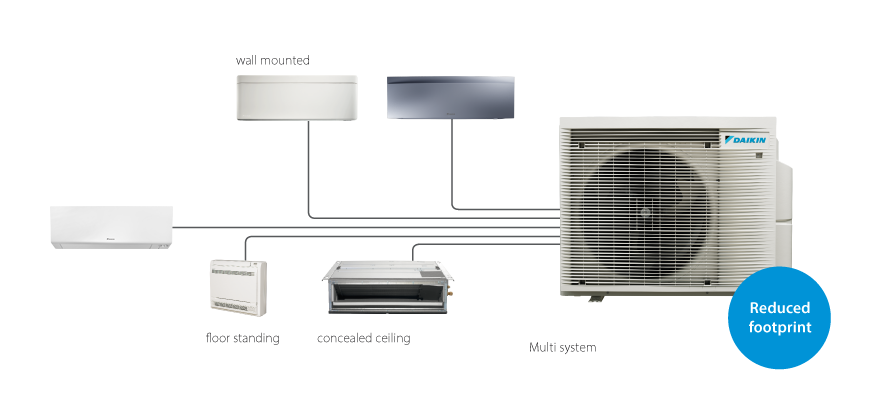 MULTISPLITOVÁ KLIMATIZACE - e-kpower.cz